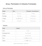 Area, Perimeter & Volume Formulas – Printable Reference