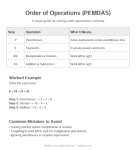 Order of Operations (PEMDAS) - Reference Sheet